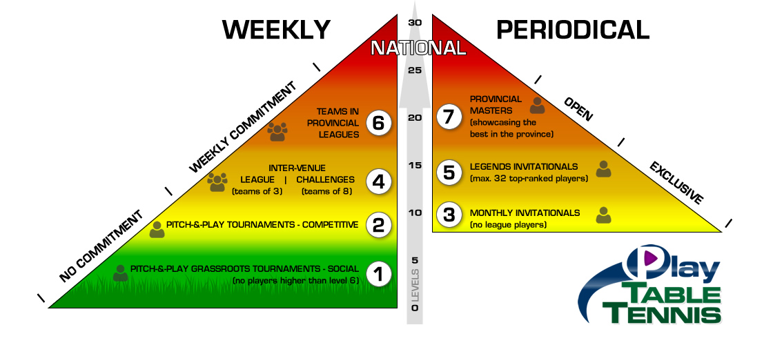 PLAY Table Tennis – with Sport Challenges